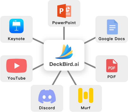 DeckBird.ai: One Platform for Presentation, Better than Them All Combined | Kevin Wu's Blog